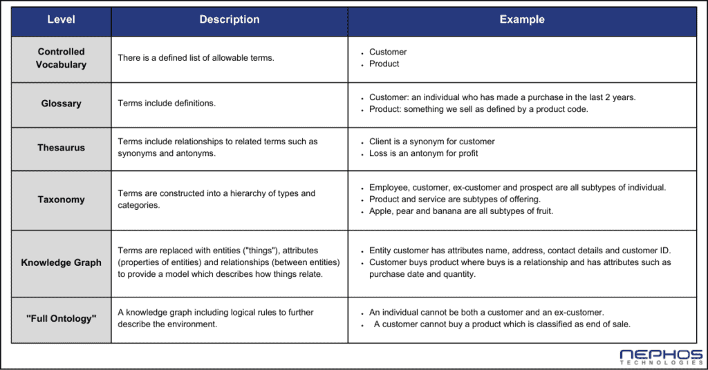 Going Beyond the Basics: The Power of a Comprehensive Business Glossary ...
