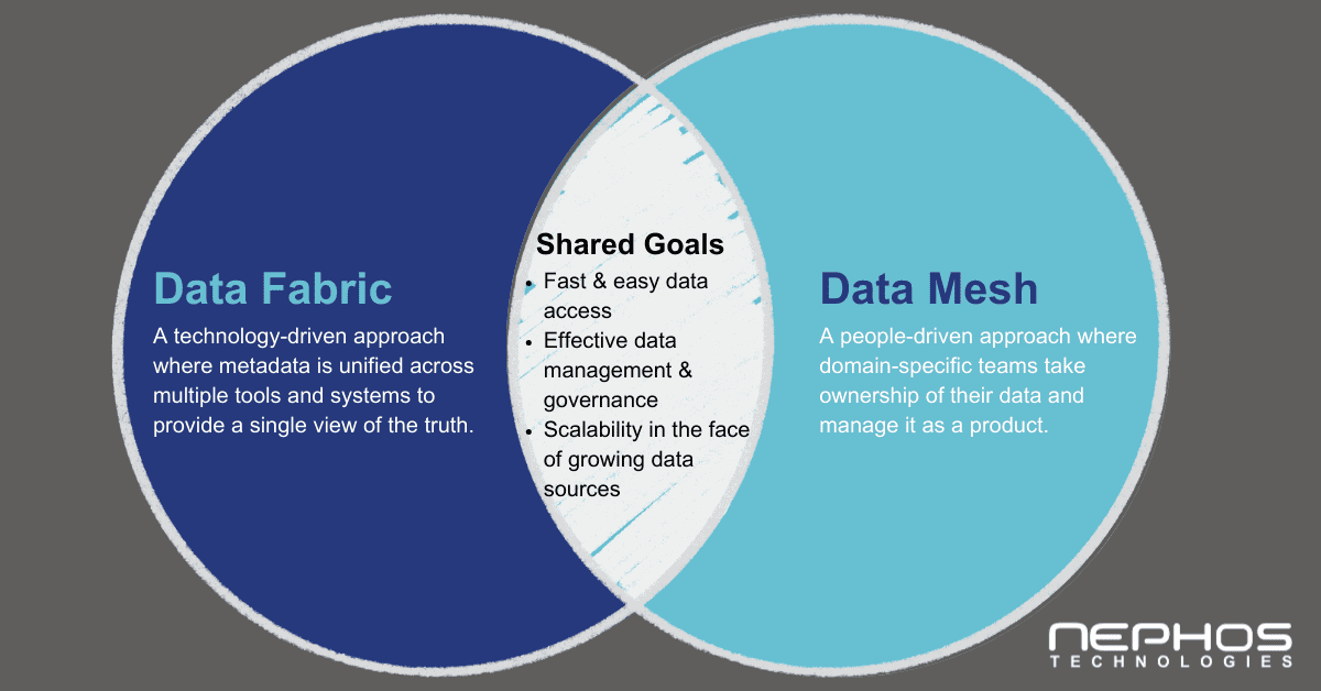 Data Fabric vs Data Mesh: Which is Right for Your Organisation? - Nephos Technologies Ltd