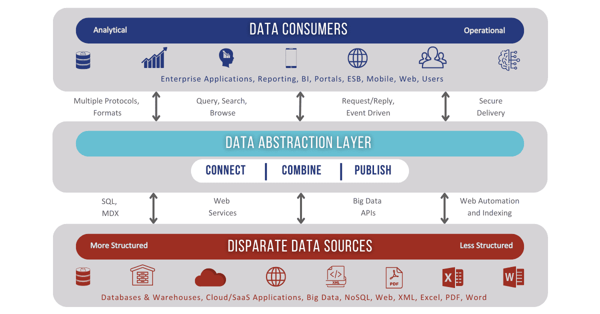 From Data Sprawl To Data Control Through Data Virtualisation Nephos 0562