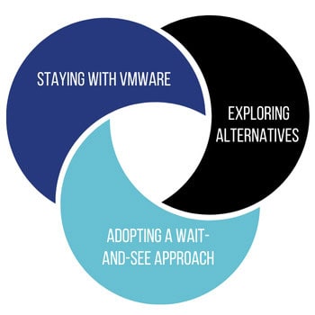 Navigating VMware's Future under Broadcom: What's Next for Customers? - Nephos Technologies Ltd